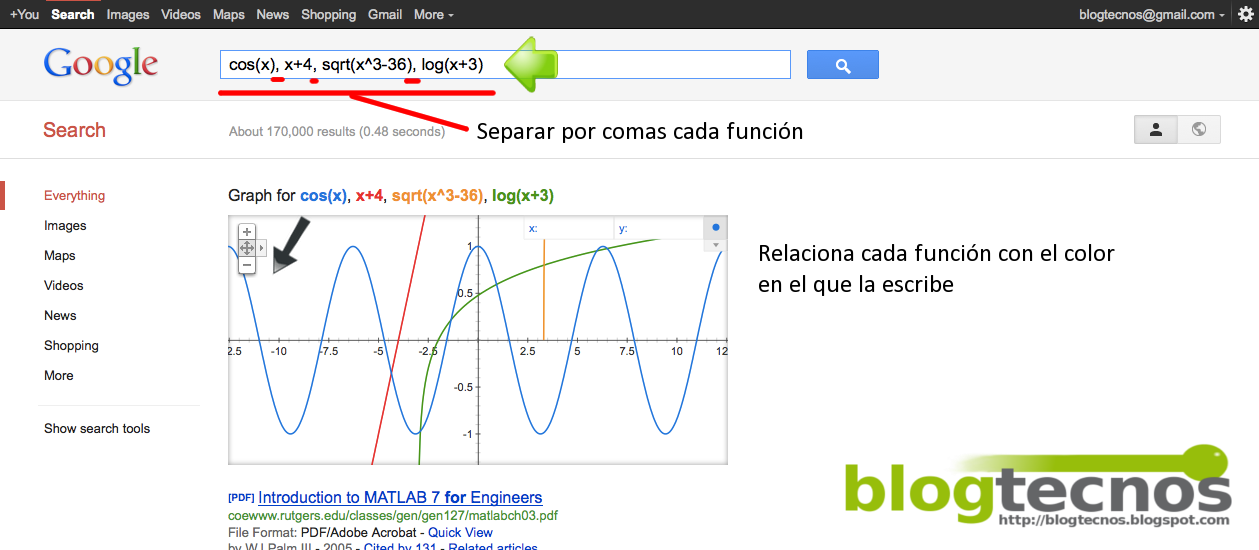 Blog TECNOS: Representar funciones en Google