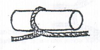 Civil Defence Kuim: Ikatan Dan Simpulan Asas