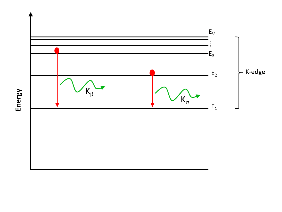 Maximum Entropy: Calibrating an X-ray Spectrometer - First Steps