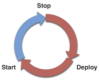Deploying with JRuby: Zero-Downtime Deploys with JRuby
