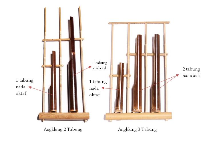 Sepadji Gallery: Kumpulan Gambar Angklung Lengkap dan penjelasanya
