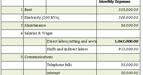 How to Calculate Direct Labor and Indirect Labor for a Factory Payroll ...