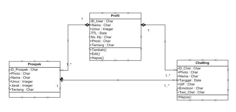 Colletan Mahasiswa: Cara Instalasi Dan Menggunakan Aplikasi Tinder