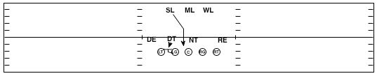 Cal Football Strategy: Pass Protection Scheme Basics