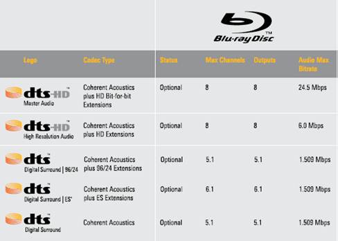 Dolby and DTS Surround Sound - Tech Quark