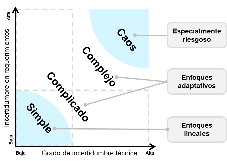¿Es posible contar con una gestión híbrida de proyectos?