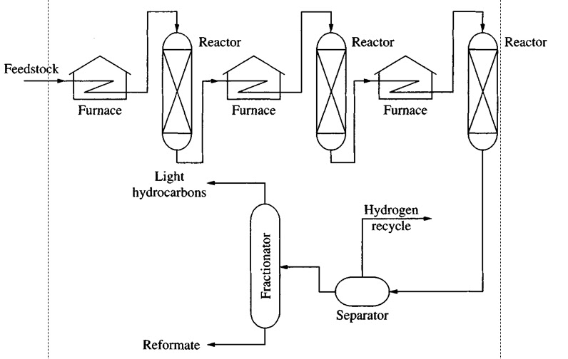 Catalytic Cracking Pressure - kiwiggett