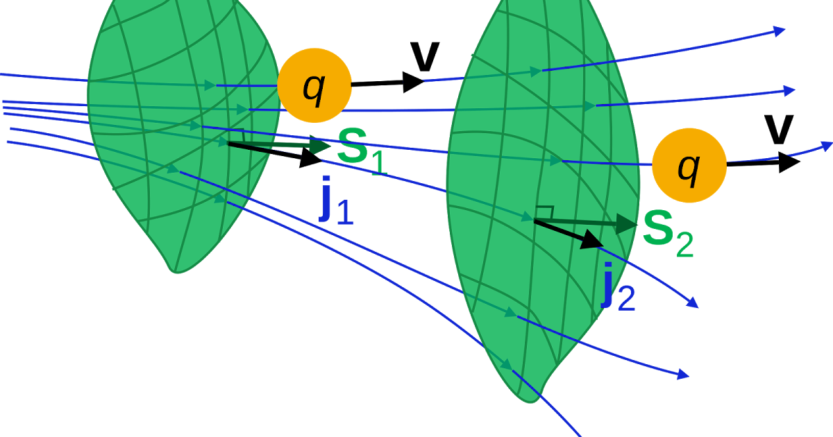 Derivation for continuity equation in integral form