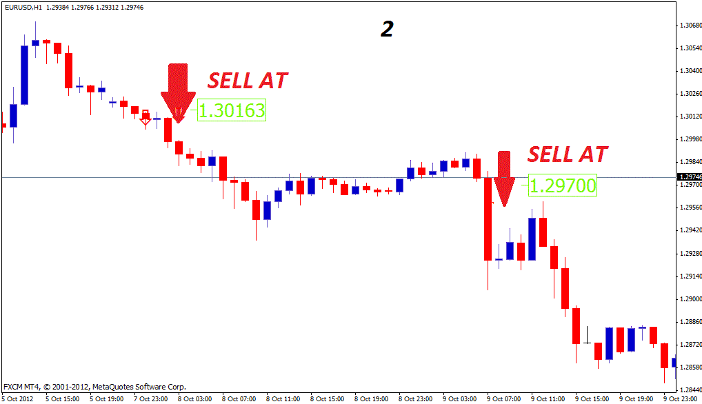 Best Forex Trading Solutions