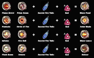 NYFR: Cara Membuat Skill Force Elite "RF Online"