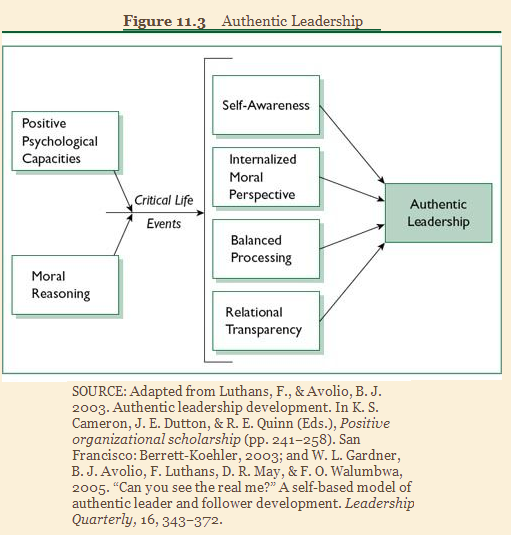 Not My Second Opinion: Leadership - moving from models to reality