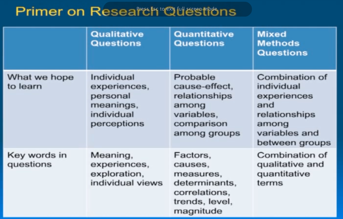 WSU EdPsy 505 Research Methods I