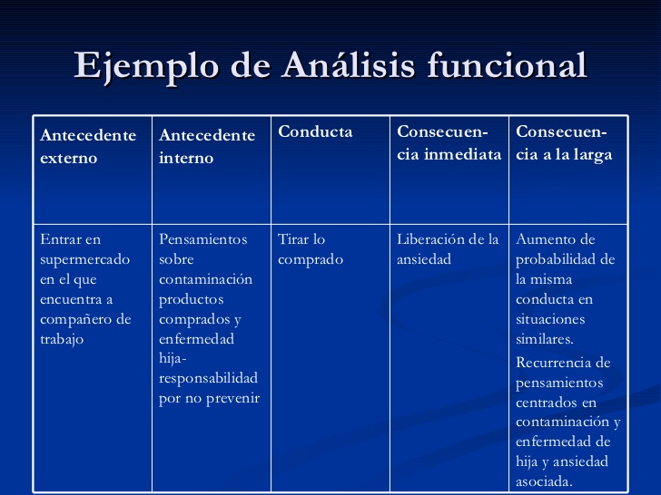 CONDUCTISMO CONTEXTUAL: ÁRTÍCULO: ANALISIS FUNCIONAL DE LA CONDUCTA EN ...