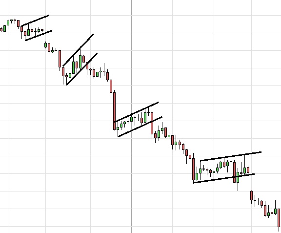 Patrón Gráfico Banderas - MexiForex - Todo sobre el mercado Forex