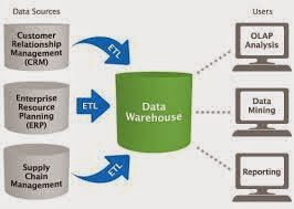 What is data warehouse? | IT Solutions
