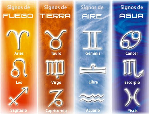 LAS FACULTADES DE PREMONICIÓN DE CADA SIGNO ZODIACAL LUZGITANA
