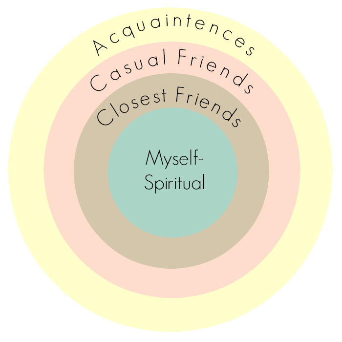 The Power of Connection