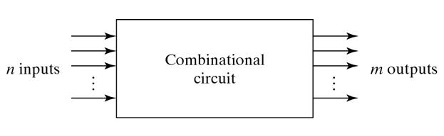 LEAP YEAR - COMBINATIONAL CIRCUIT | VLSI & Embedded Projects