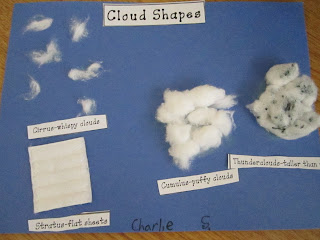 Mrs. Cowen's First Grade: Clouds!