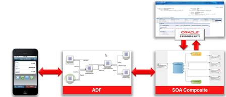 Johan Louwers - Tech blog: Use Oracle SOA for mobile