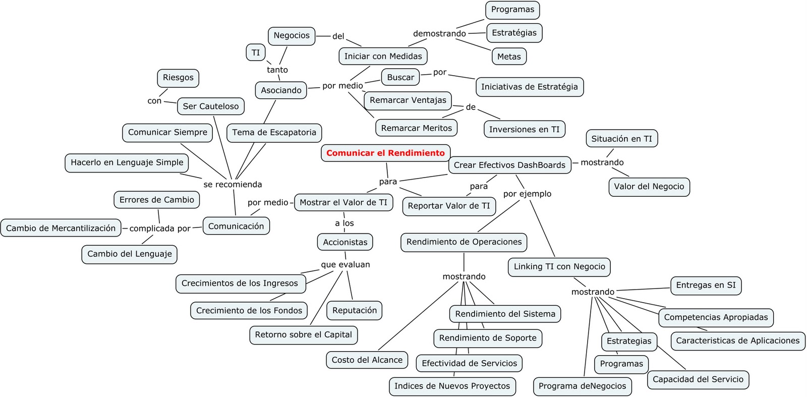 AFI: Mapa conceptual capitulo 9 y 10 Kitsys