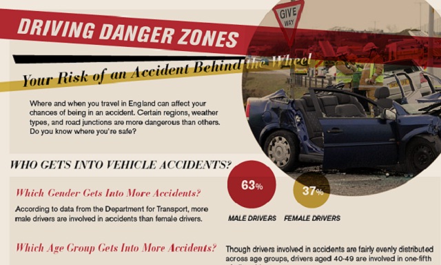 Accident Hotspots and Dangerous Driving Conditions [Infographic ...