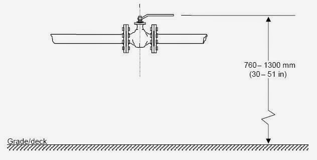 Welcome to T.M.V Engineering Blog: HUMAN FACTOR ENGINEERING - VALVES ...