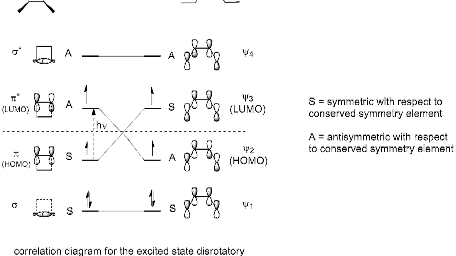 Photochemistry - Photochemical Reaction - Photo Choices
