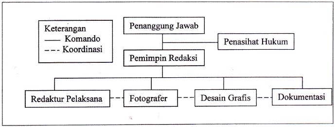 Guru Bahasa Indonesia Jogja: Contoh Soal Grafik, Tabel, Bersama Bagan