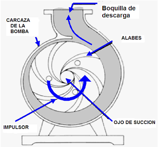 MÁQUINAS TÉRMICAS E HIDRÁULICAS-UGMA: DIAGRAMA EPS DE UNA BOMBA ...