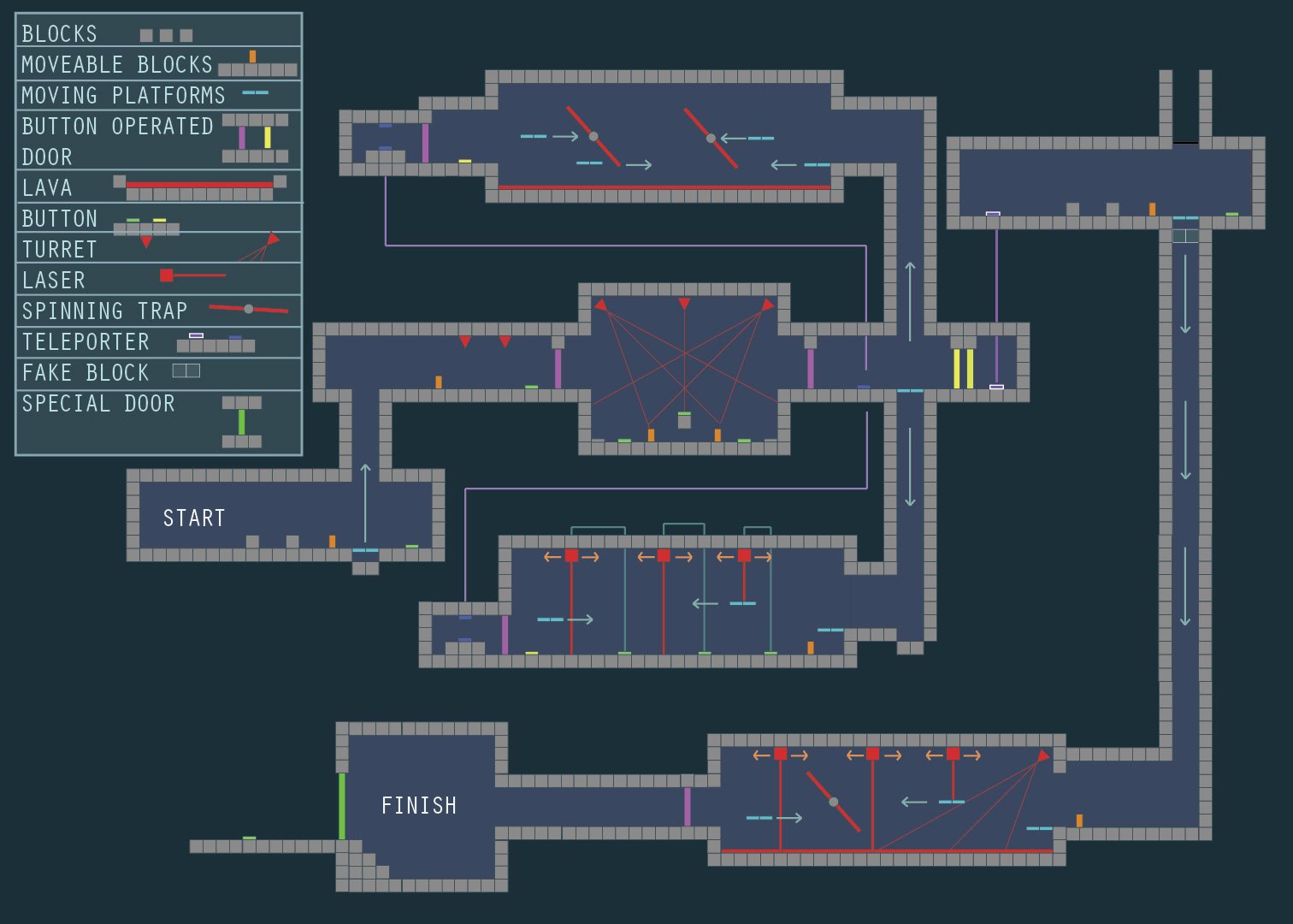 Art Adventure: Platformer Level Design