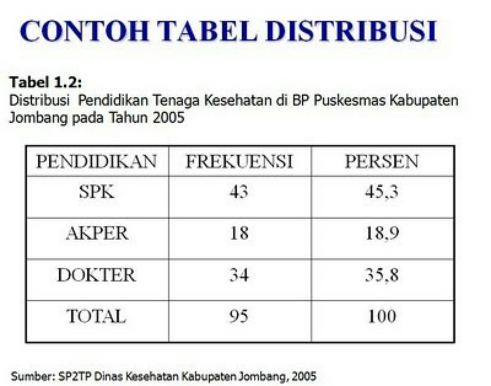contoh tabel - wood scribd indo