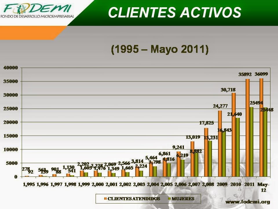 SERVICIO AL CLIENTE ☻ •☻: NORMAS DE CALIDAD ISO 9000.