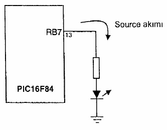 PIC16F84’ ün YAPISI – Dr. Mehmet BALCI