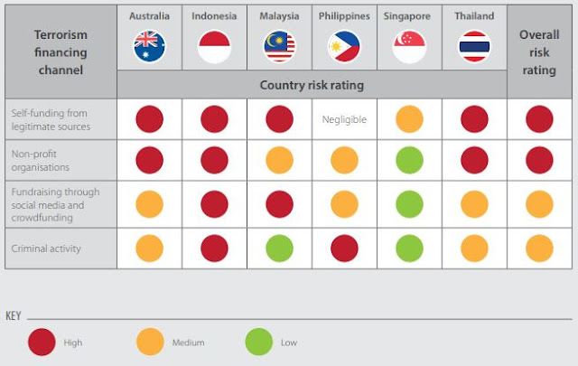 Money Laundering and Counter-Terrorist Financing: What is FATF ...