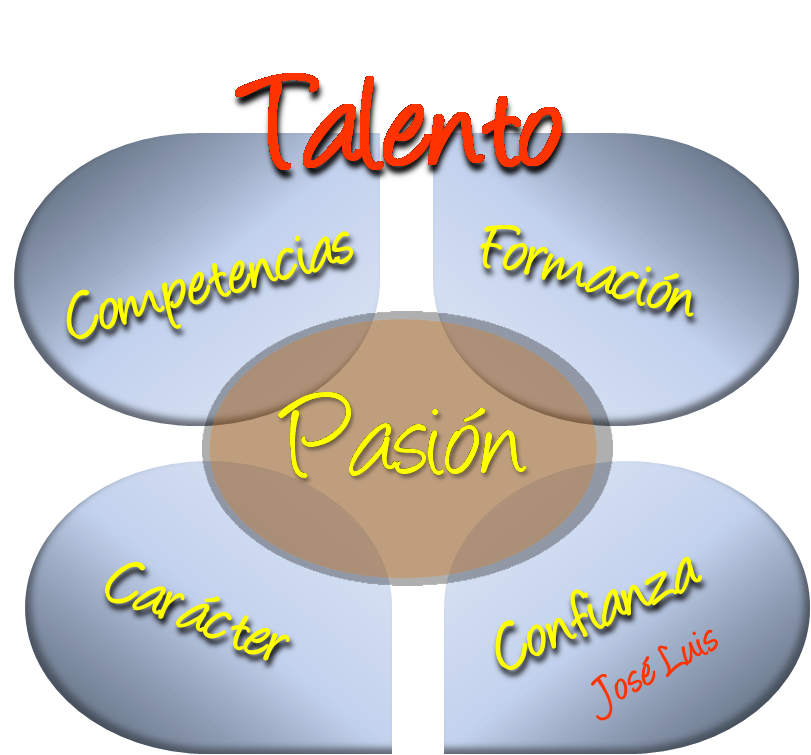 Ricoblog, disfrutar compartiendo: EL TALENTO ES PATRIMONIO DE TODOS