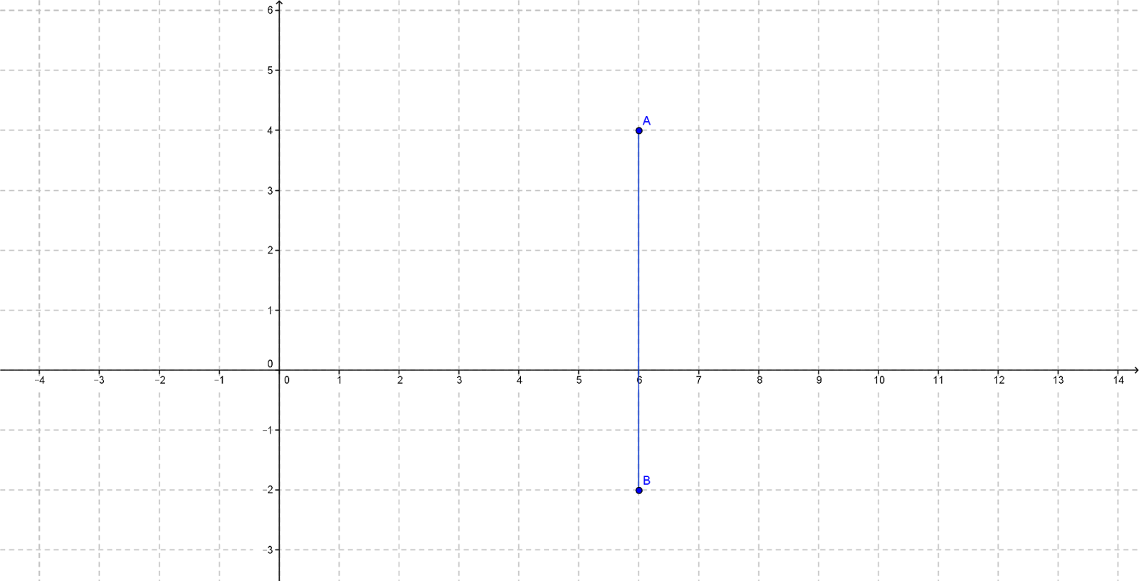 Geometría Analítica: La recta