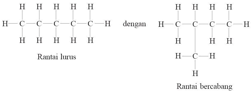 Pengertian dan Contoh Isomer Senyawa Hidrokarbon