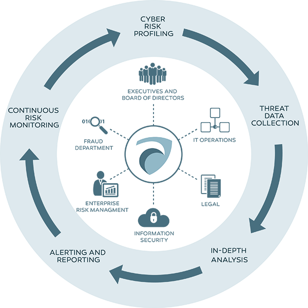 How To Improve Threat Intelligence Strategy - Cyber Information Security
