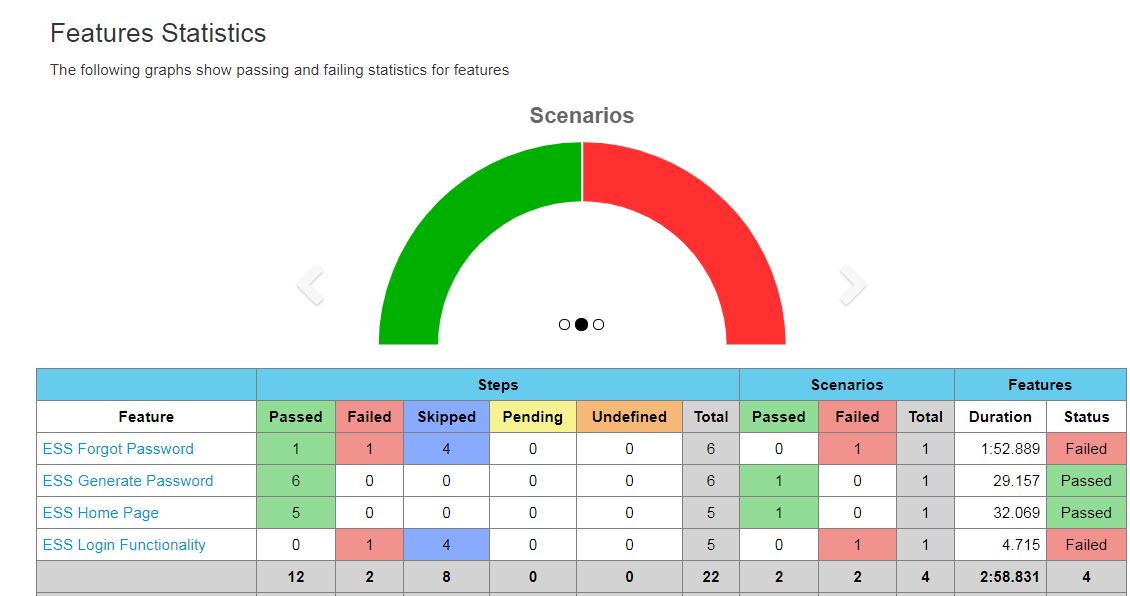 Cucumber Report Integration with Jenkins - QA Automation