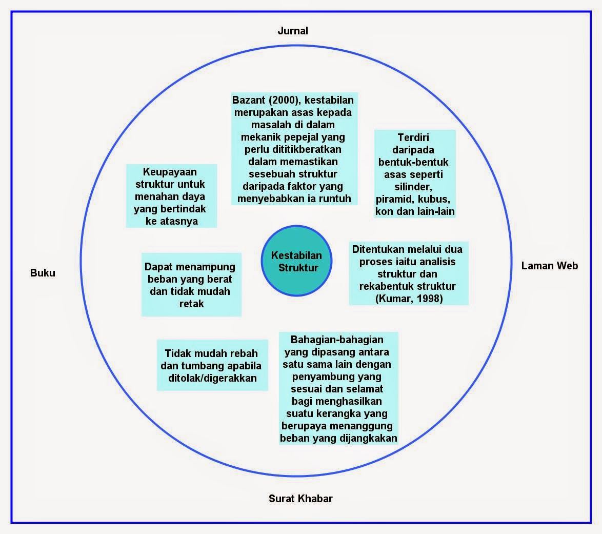 SCE 3143: ISU 1 : Reka Bentuk Inovasi dan Reka Cipta