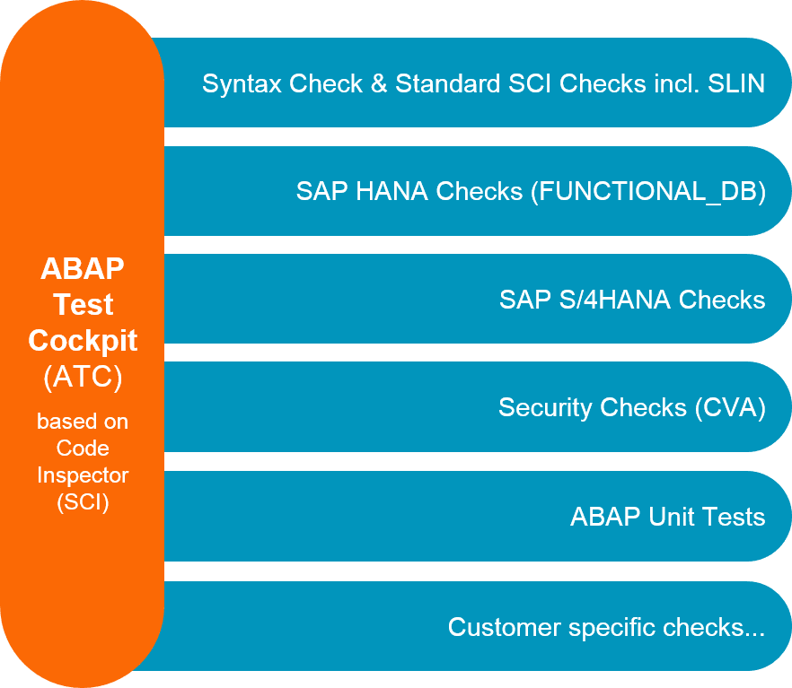 SAP ABAP Central: Remote Code Analysis in ATC – One central check system for multiple systems on ...