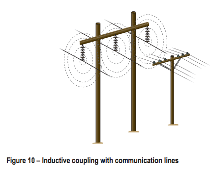 .: Power Line Transpositions Explained