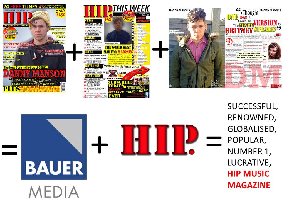 Chloë Hatton AS Media Studies Blog