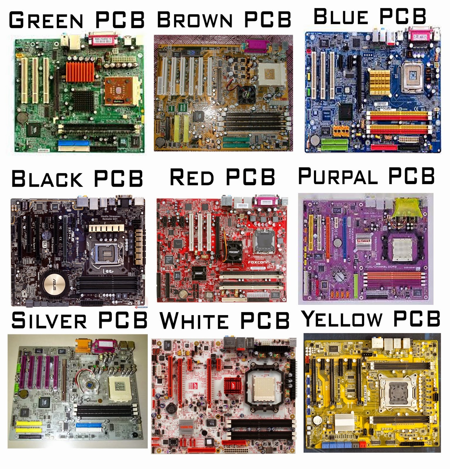 COMPUTER HARDWARE DETAILS: FORM FACTOR OF MOTHERBOARD