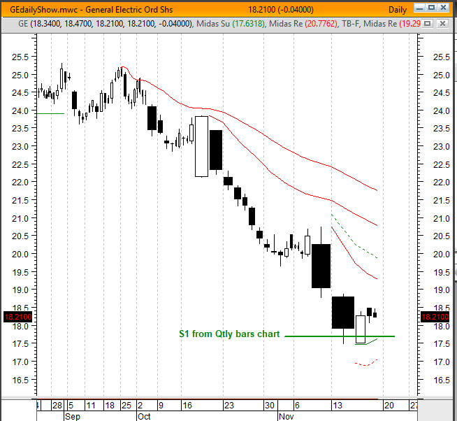 Midas Market Analysis: 2017