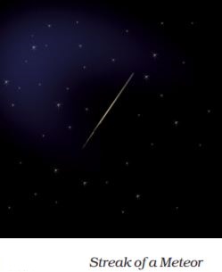 NCERT Revision Notes Chapter 17 Stars and the Solar System Class 8 ...