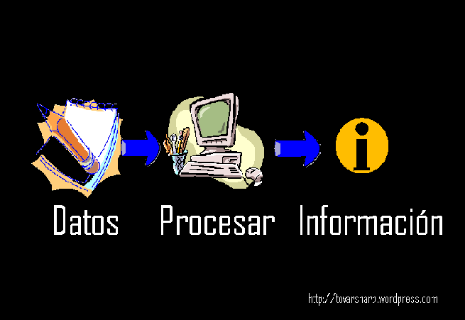 funcionamiento básico de una computadora
