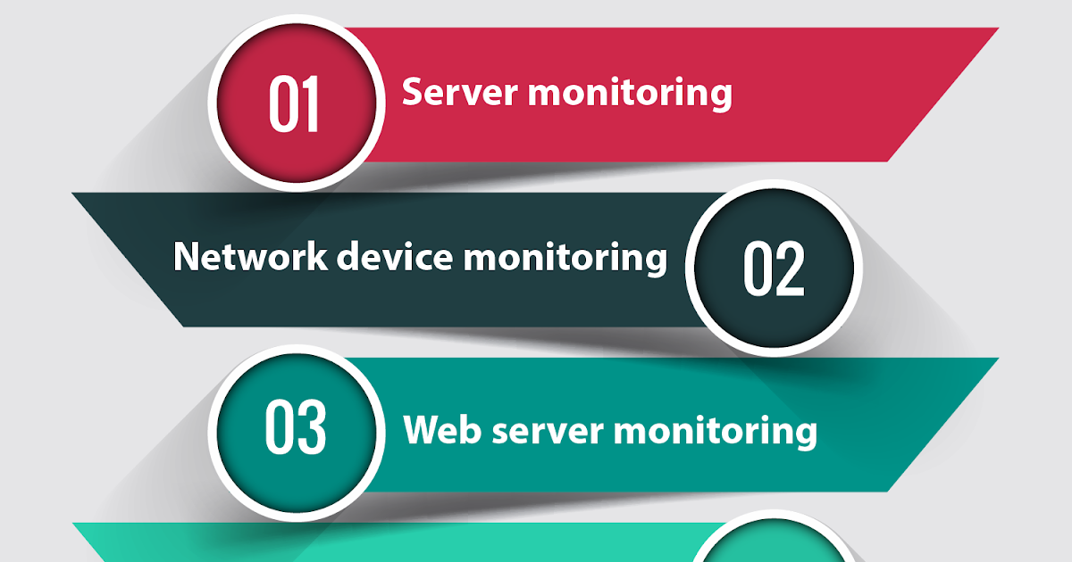 A Detailed Insight into Server Monitoring