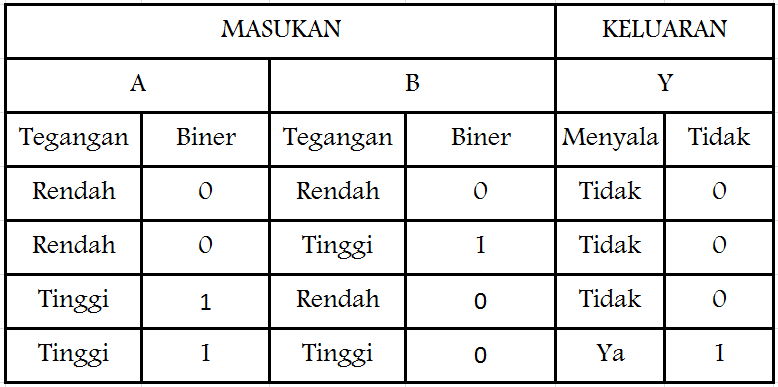 Rivaldo Andika Putra (1910951007): Aplikasi running text (UTS)